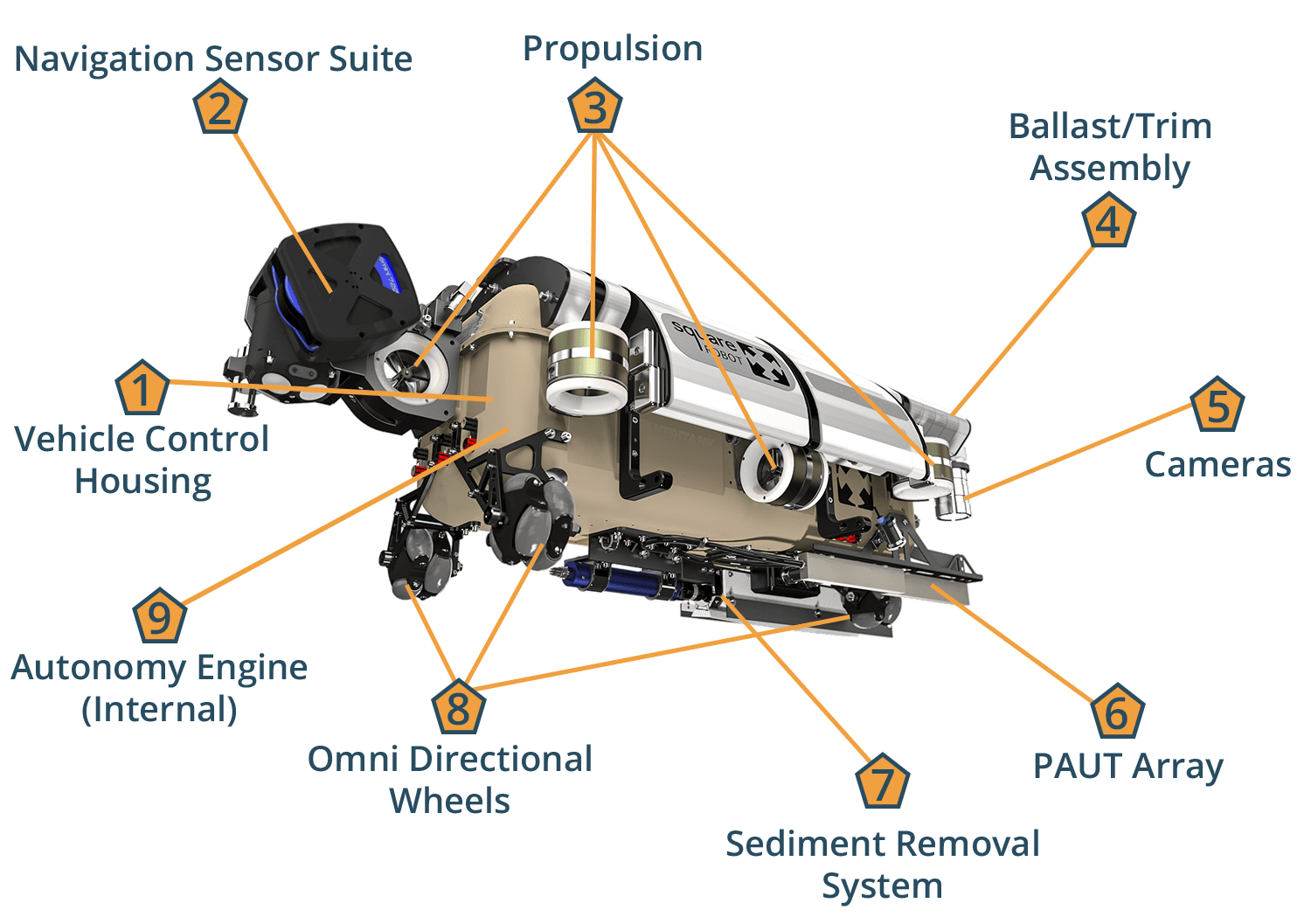 Square Robots Secures $5 Million Investment for Tank Inspection Robots ...